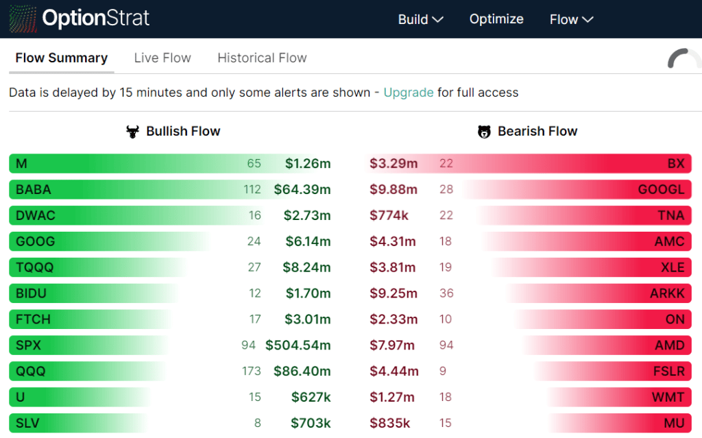 OptionStrat Review
