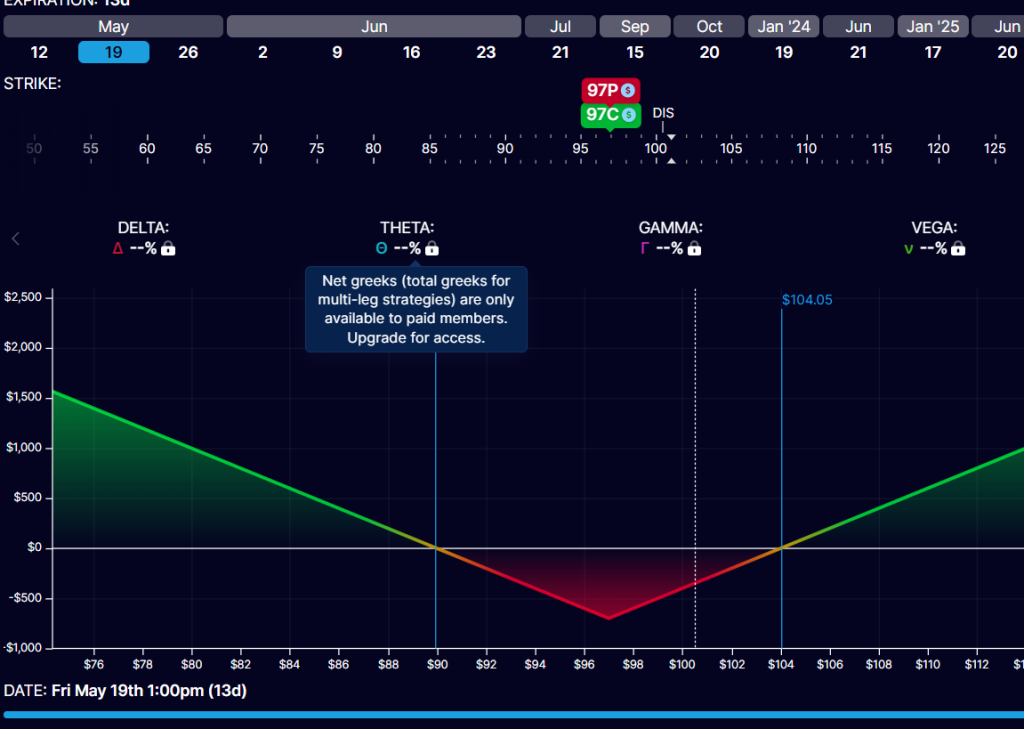 What are the alternatives to OptionVue?