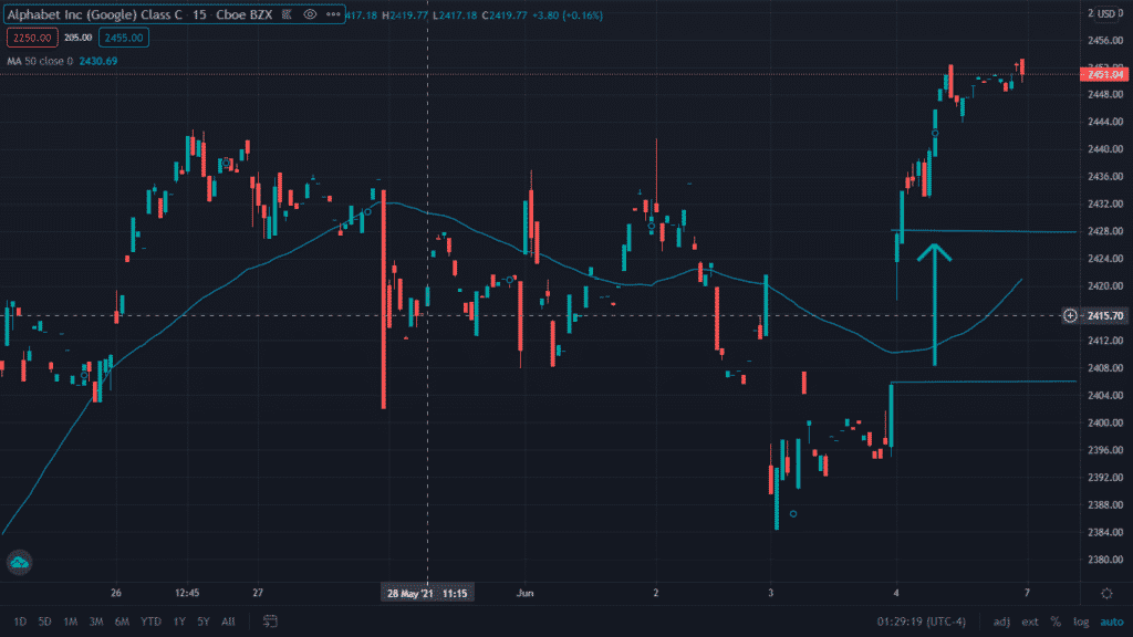 orb strategy | Options Trading IQ