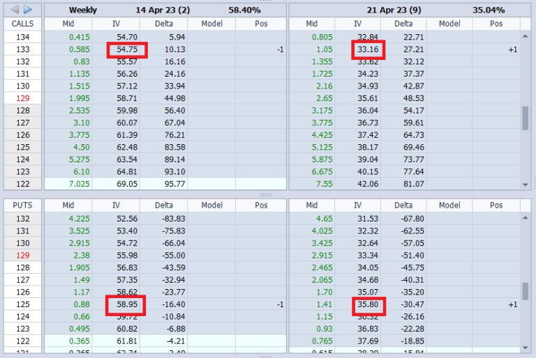 What is Positive Skew in Options?