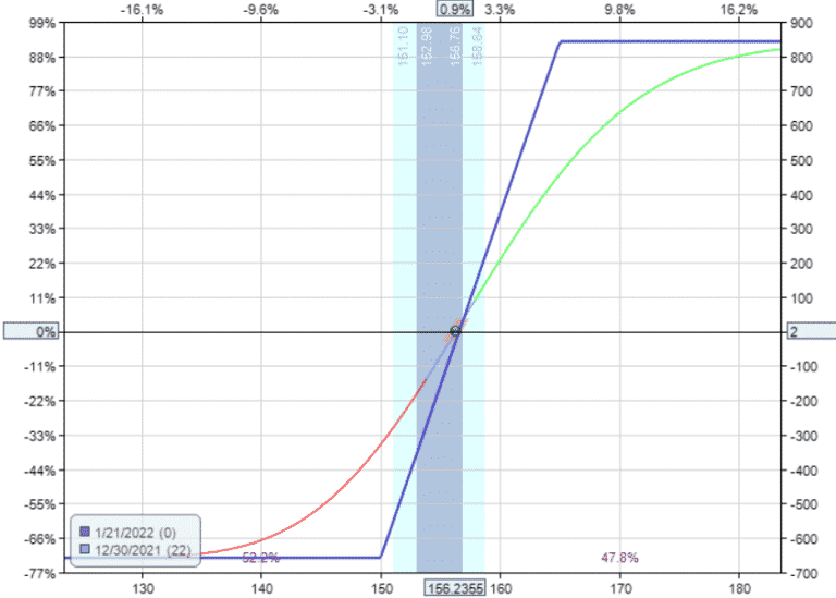 Option Adjustments: How To Manage Or Adjust Debit Spreads