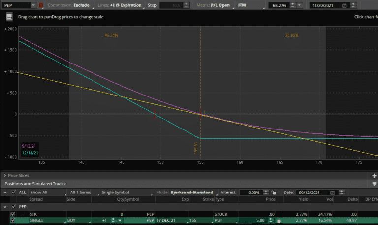 Put Option Delta﻿ : Everything You Need To Know