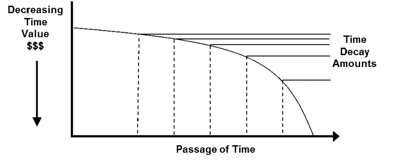 Put Option Profit Formula