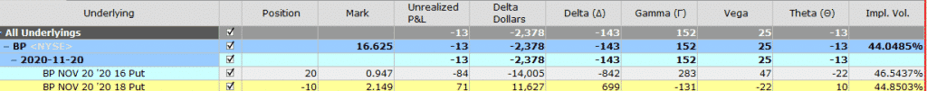 The Ultimate Guide To Put Ratio Backspreads