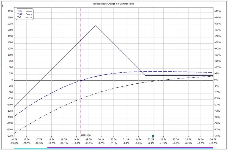 Put Ratio Spreads: The Ultimate Guide for 2025