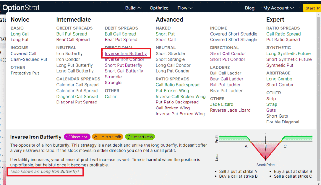The Reverse Iron Butterfly (Also Known As The Long Iron Butterfly)