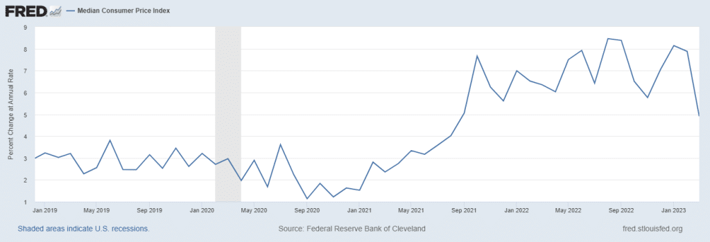 What is the Risk Free Rate of Return; How Do You Calculate It?