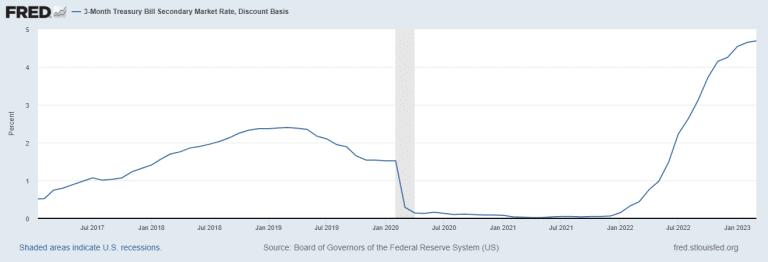 What is the Risk Free Rate of Return; How Do You Calculate It?