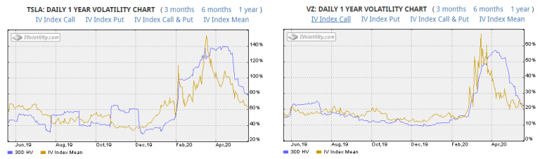 Selling Put Options – How To Buy Stocks For Less