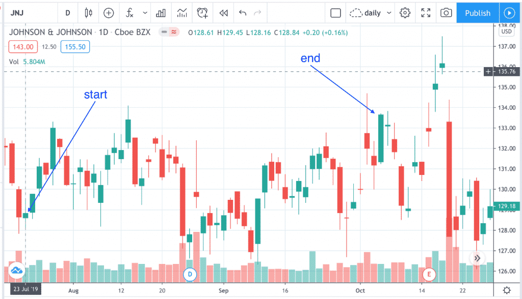 Covered Calls With LEAPs Options Strategy