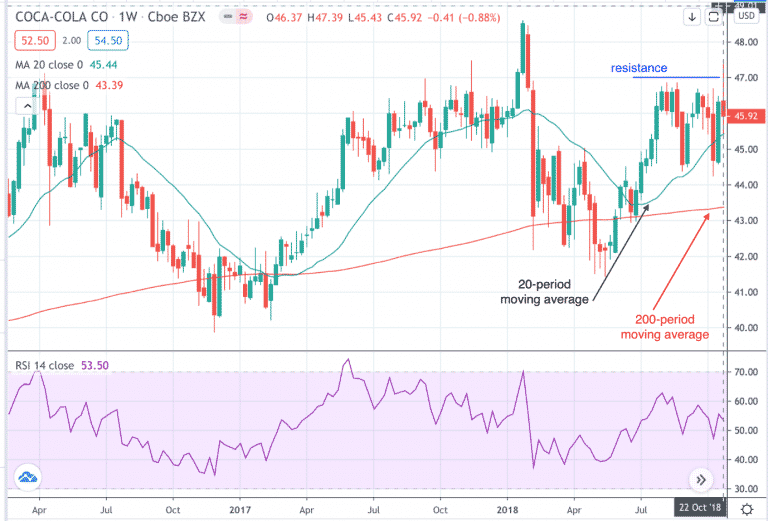 Covered Calls With LEAPs Options Strategy