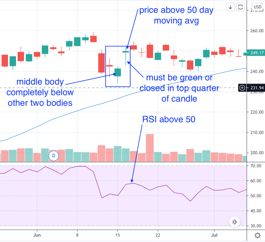 Selling Weekly Put Options for Income: Best Guide + Examples