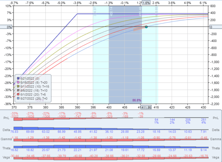 How to Read a Short Put Diagram