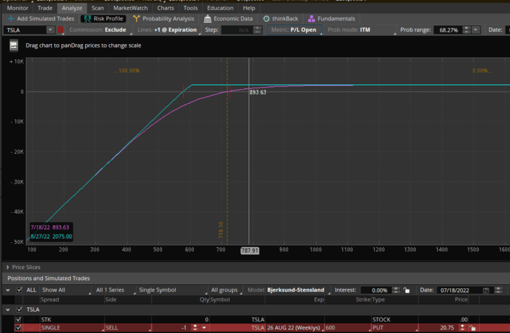 How to Read a Short Put Diagram