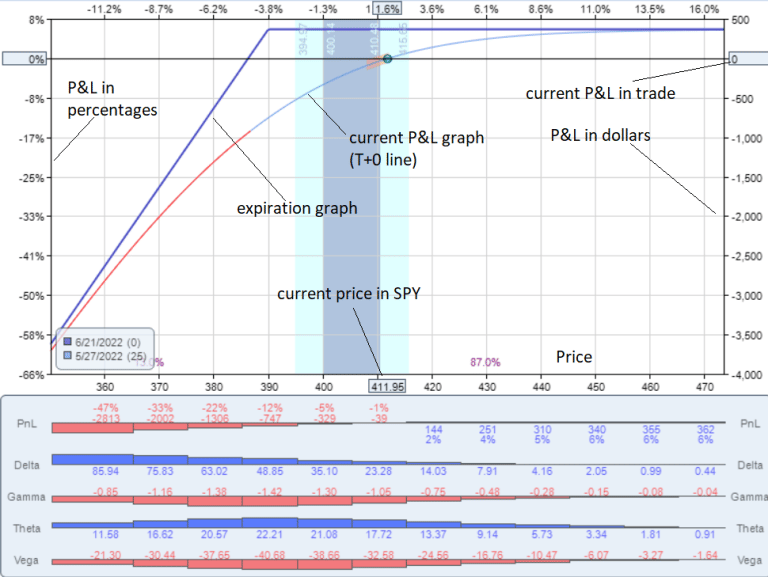 How To Read A Short Put Diagram How To Read A Short Put Diagram