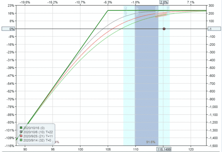 Short Put Option Payoff Graph