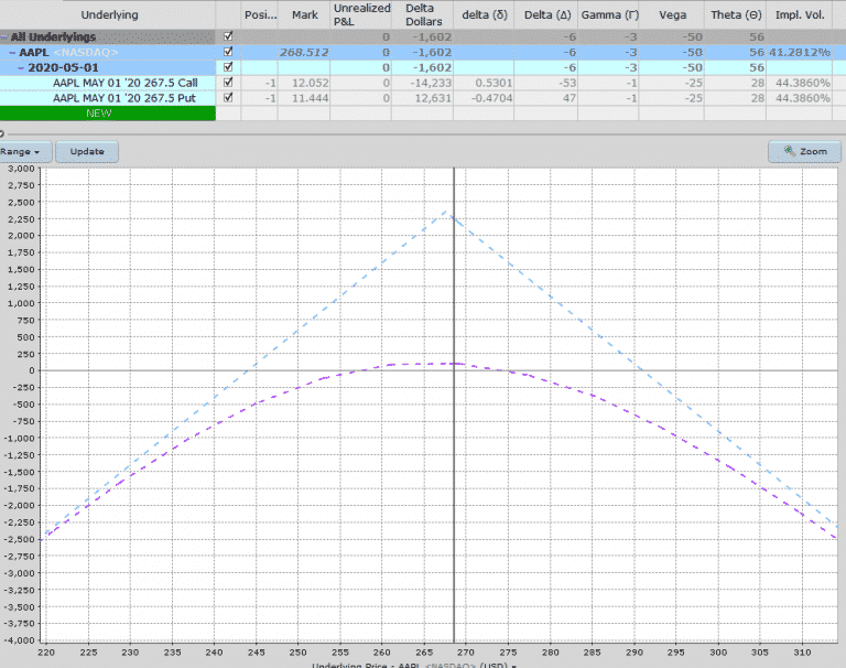 The Ultimate Guide To The Short Straddle Strategy