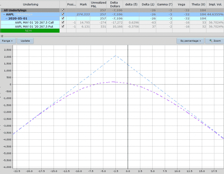 The Ultimate Guide To The Short Straddle Strategy