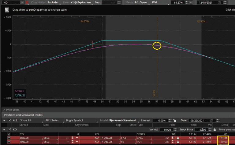 Short Strangle Adjustments : Ultimate Guide for 2021