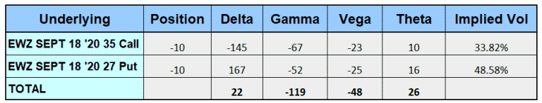 Short Strangle Strategy: Ultimate Guide For 2025