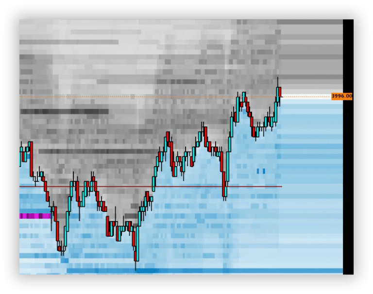 Sierra Chart: A Complete Review