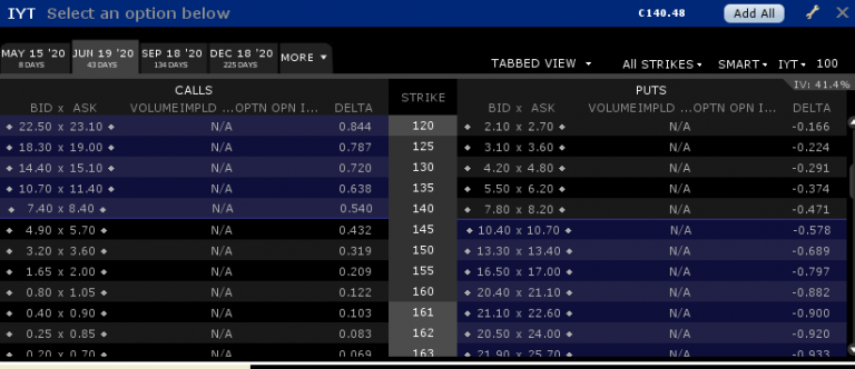 Small Account Option Strategies