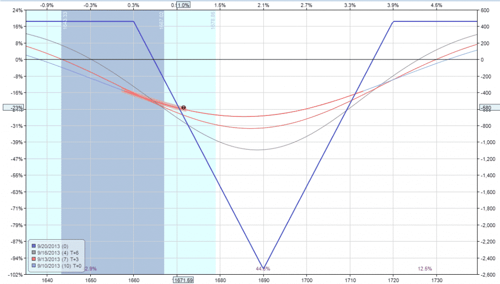 Everything You Need to Know About Butterfly Spreads