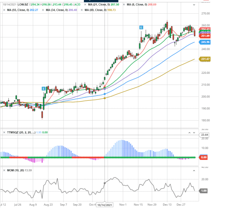 Alternative To The TTM Squeeze Indicator﻿ : 2022 Guide
