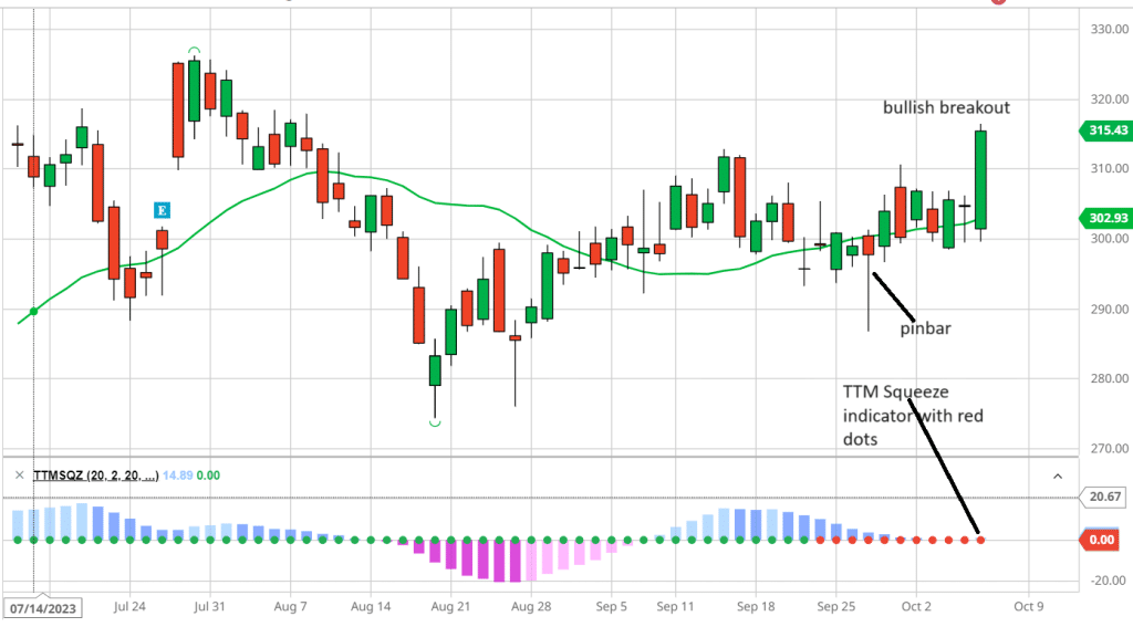 Squeeze Trade on META using the TTM Squeeze Indicator