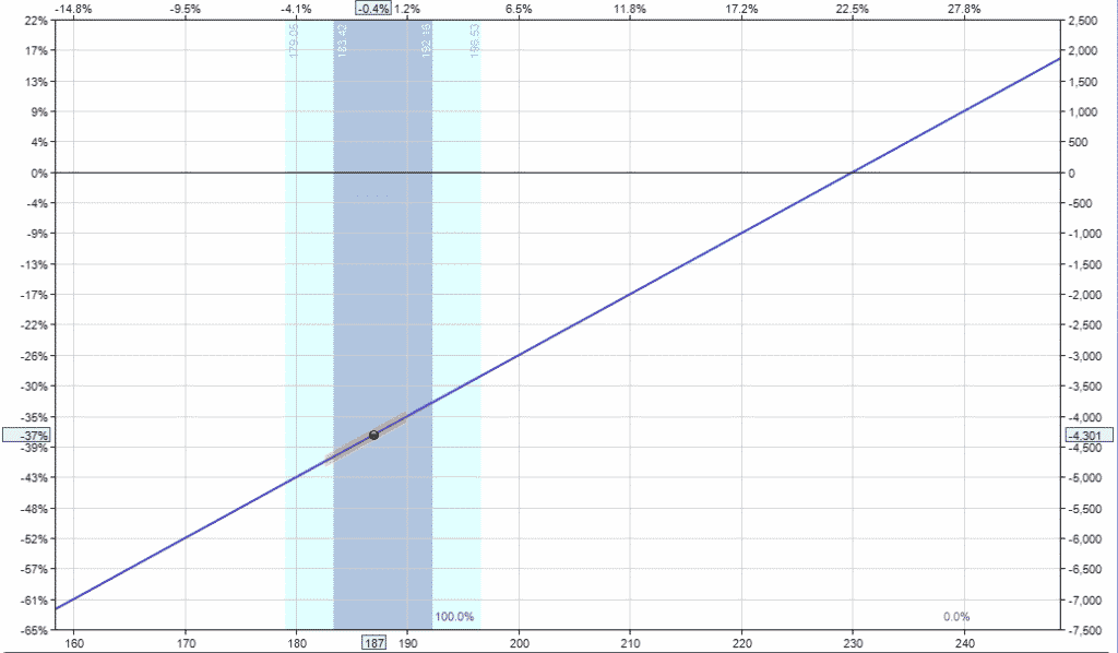 Stock Repair Strategy : The Ultimate Guide With Examples