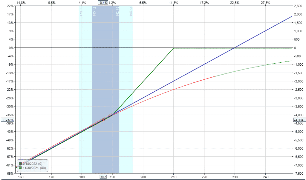 Stock Repair Strategy : The Ultimate Guide With Examples