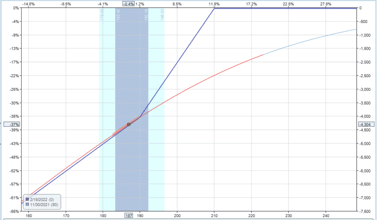 Stock Repair Strategy : The Ultimate Guide With Examples