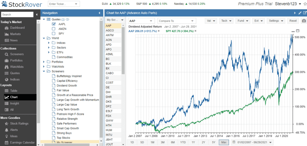 Stock Rover Review : In Depth Review and Analysis