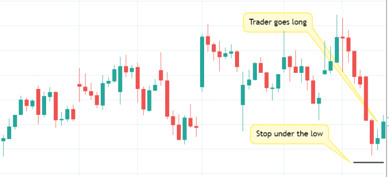 Stop Hunting: Are They Hunting My Stops?
