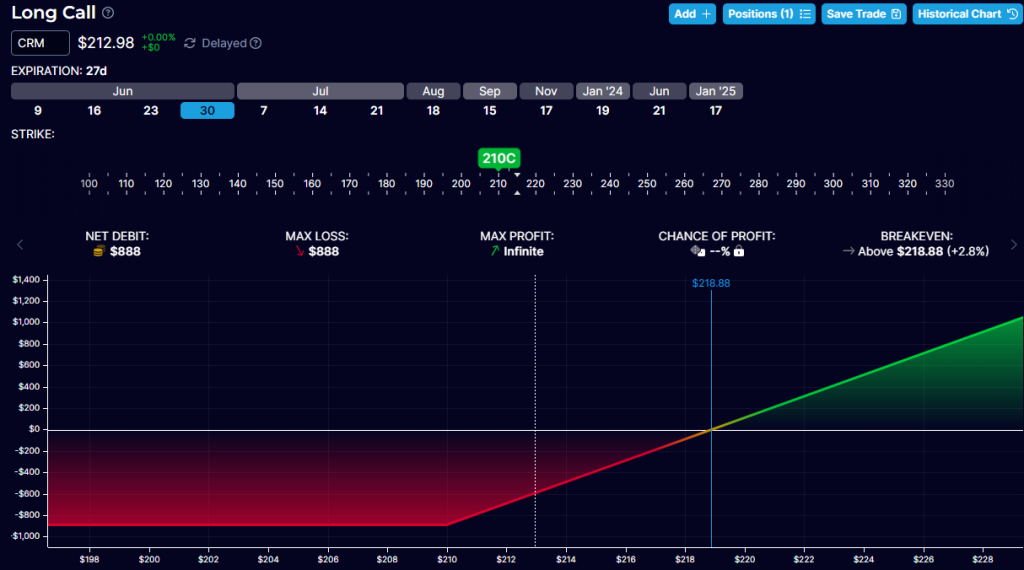 Synthetic Stock Strategies