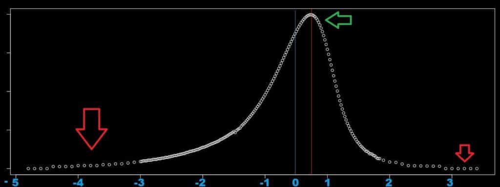 What is Tail Risk And Should You Be Concerned?