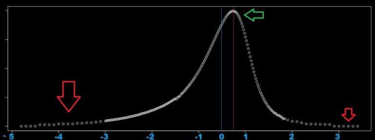 What is Tail Risk And Should You Be Concerned?