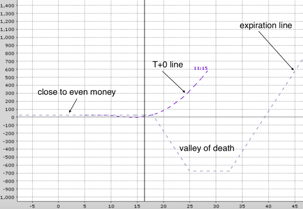 Tail Risk Hedging : Options Trading Guide