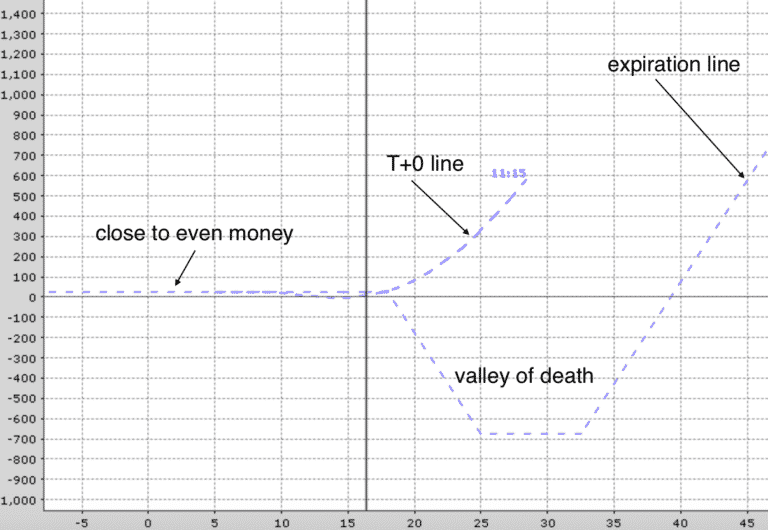 Tail Risk Hedging : Options Trading Guide