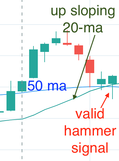 Technical Analysis Using Multiple Timeframes Options Trading IQ