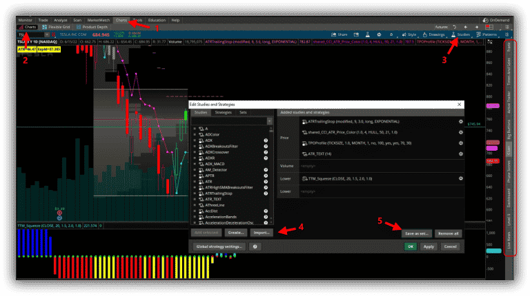 ThinkorSwim Tutorial: Ultimate Guide for 2025