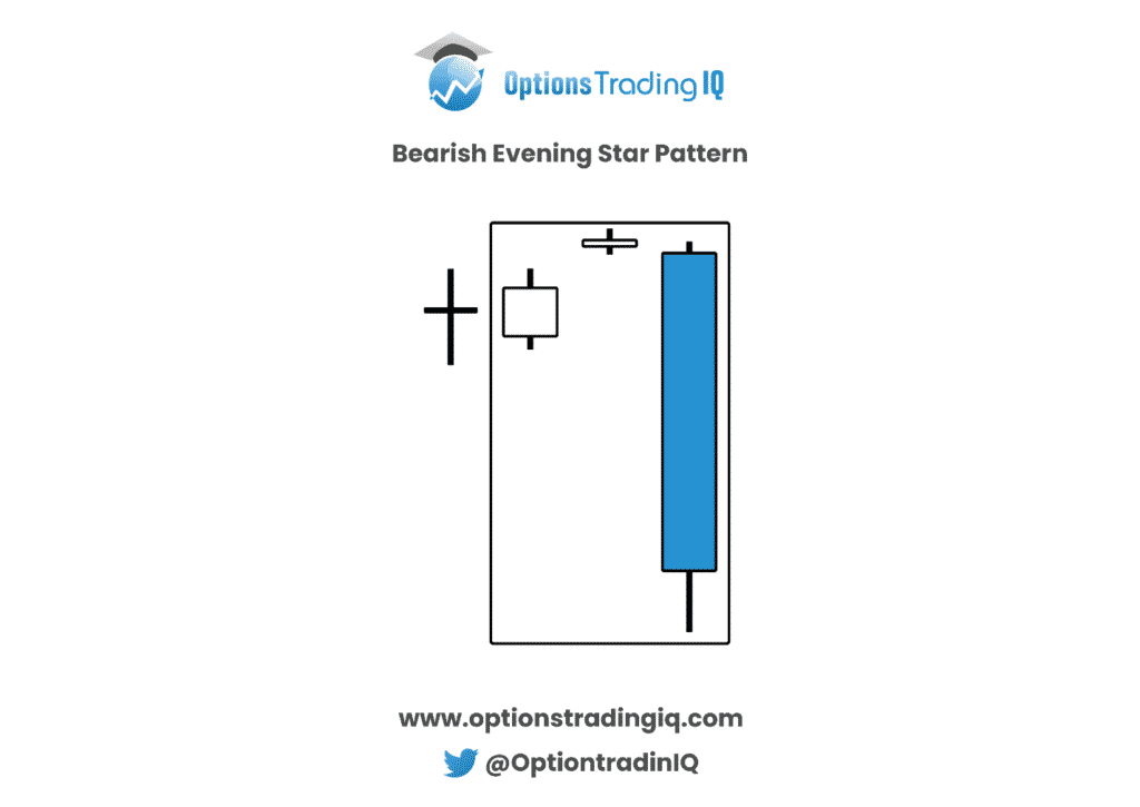 Three Line Strike Candlestick Pattern : Best Guide