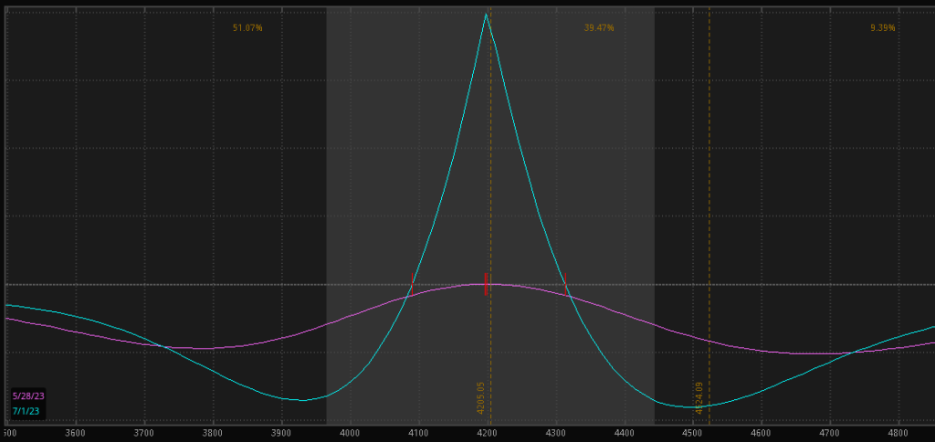 Have You Seen the Time Fly Options Strategy?
