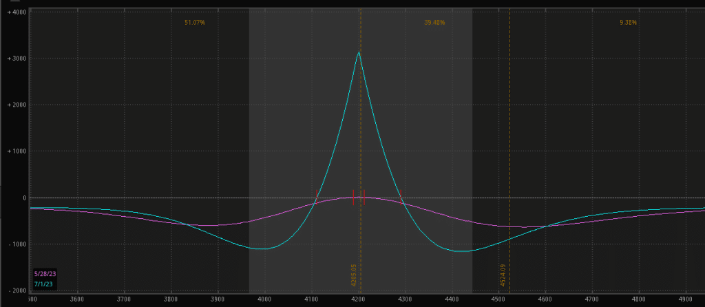 Have You Seen the Time Fly Options Strategy?