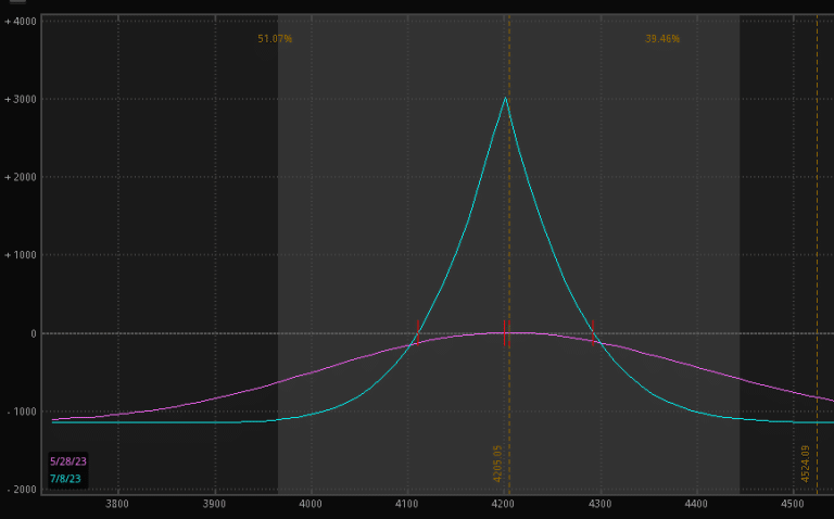 Have You Seen the Time Fly Options Strategy?