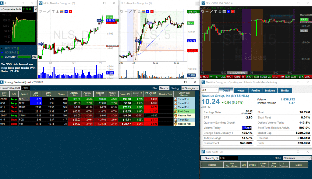 Trade Ideas Review: What Is It And Is It Worth It?