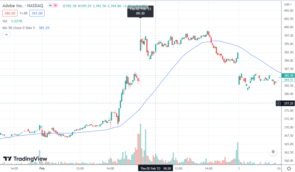Is It a Bad Idea to Trade Options at the Open?
