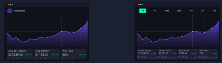 Tradersync Review: Complete Guide For 2025