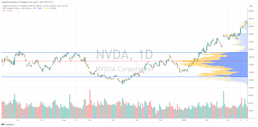 Trading Breakouts: A Guide for Active Traders