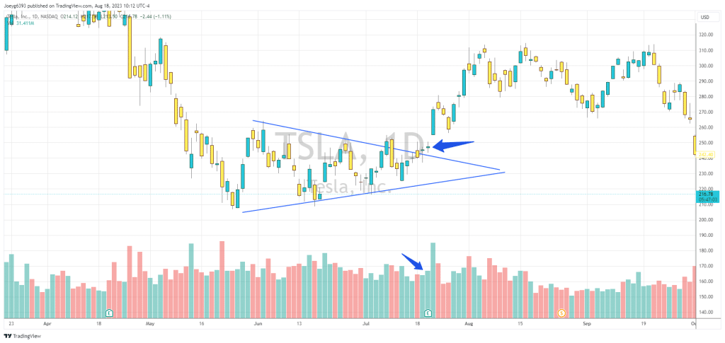 Trading Breakouts: A Guide for Active Traders